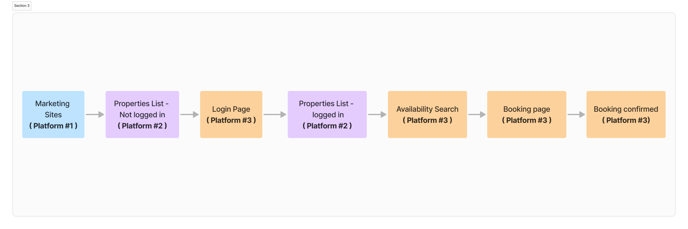 Centralising content using Headless CMS | Y Tran's Portfolio Centralising content using Headless CMS | Y Tran's Portfolio
